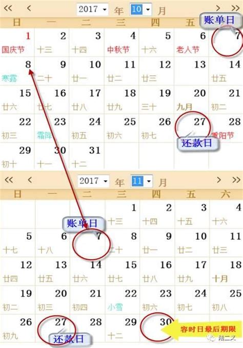 信用卡使用技巧（一）——账单日、还款日、容时日 知乎