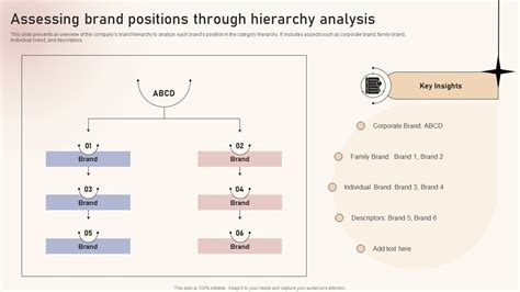 Optimizing Brand Equity Through Strategic Management Assessing Brand Positi