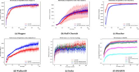 Figure 1 From Learning Rewards To Optimize Global Performance Metrics In Deep Reinforcement