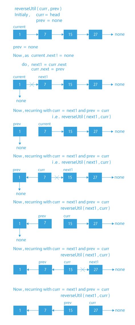 Python Program To Reverse A Linked List Naukri Code 360