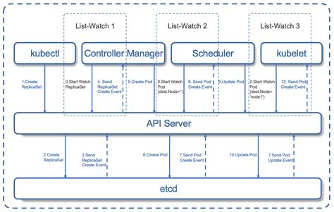 云原生容器clouder认证：容器应用与集群管理—课时10：kubernetes简介（选学） 阿里云开发者社区