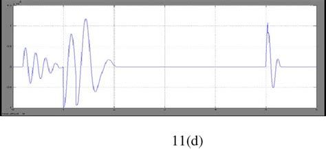 figure 11 from design and implementation of fuzzy logic based voltage