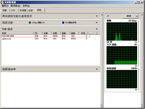 Sql 問題處理 查看有哪些正在連接資料庫的應用程式 五餅二魚工作室 點部落