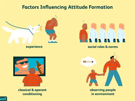 Implicit Attitudes Can Adjust Over A Period Of Time Implicit Attitudes