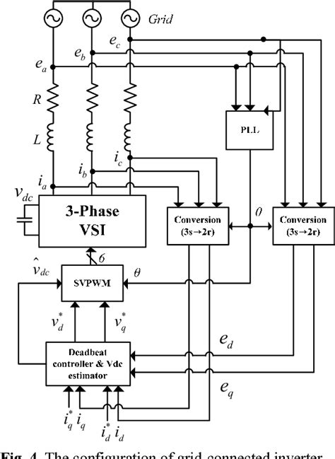 Figure 1 From Fault Diagnosis And Fault Tolerant Control Of Dc Link