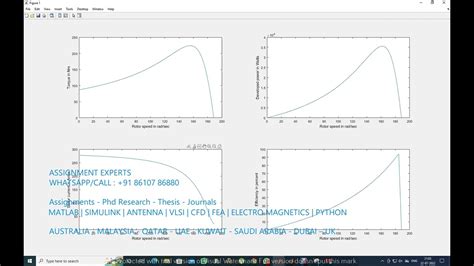 Induction Motor With Kalman Filter Matlab Simulink Model Kalman Filter Induction Motor Matlab
