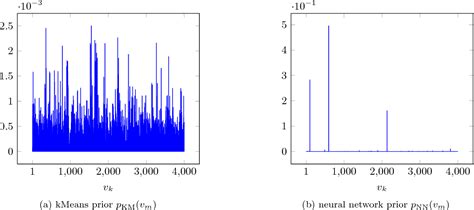 Figure 3 From A Bag Of Words Equivalent Recurrent Neural Network For Action Recognition