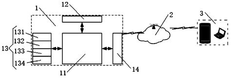 Zynq Program Remote Upgrading System And Upgrading Method Based On 5g