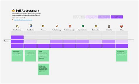 Product Design Self Assessment — J Lee Floyd