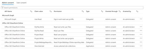 Azure Whats Wrong On Graph Api Permission For Selected Site Stack Overflow