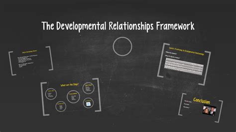 The Developmental Relationships Framework By Shanna Strouse On Prezi