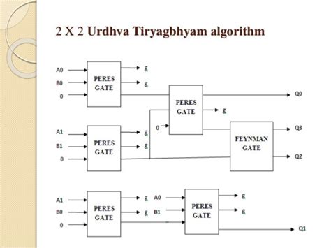 9 Design Of High Speed Area Efficient Low Power Vedic Multiplier Usin…
