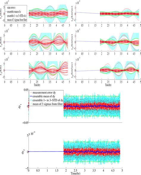 Figure 6 From Spacecraft Orbit Anomaly Representation Using Thrust Fourier Coefficients With
