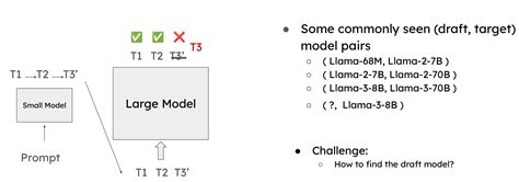 Speculative Decoding In Vllm Openlm Ai