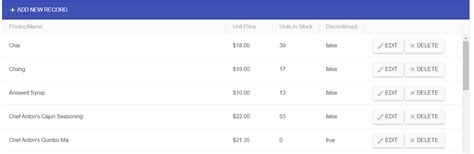 Jquery Modal Dialog With Edit Delete For Table Rows