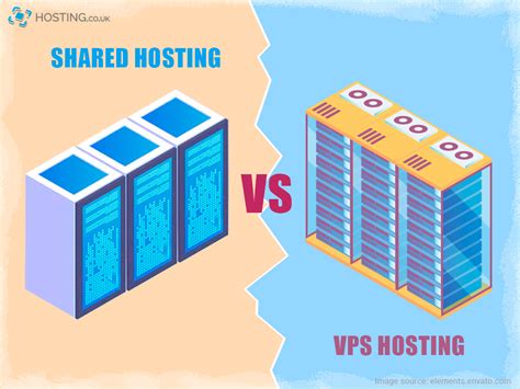 Shared Hosting Versus Virtual Private Server VPS Which Is Better