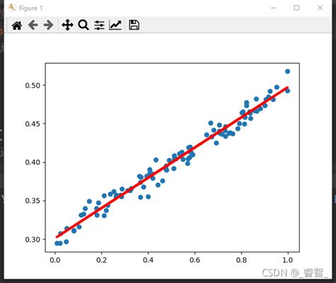 深度学习 Tensorflow（6）神经网络 拟合线性函数andand非线性函数神经网络 非线性函数拟合 Csdn博客