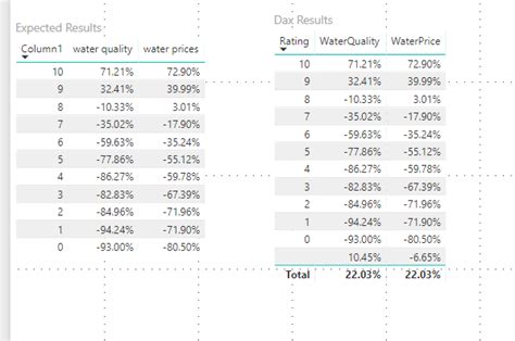 joining multiple formulas into one page 2 microsoft fabric community