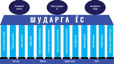 Авлигатай тэмцэх үндэсний хөтөлбөрийг хэрэгжүүлэх хэлтэс
