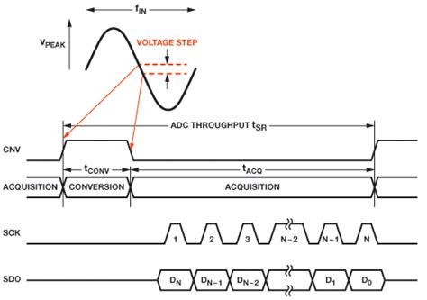 Front End Amplifier And Rc Filter Design For A Precision Sar Analog To