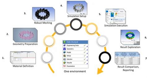 Ansys Ncode Designlife Software At ₹ 100000 Ansys Design Software In Gurugram Id 2852827465788