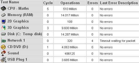 Software To Test Computer Hardware Hardware Technical Support