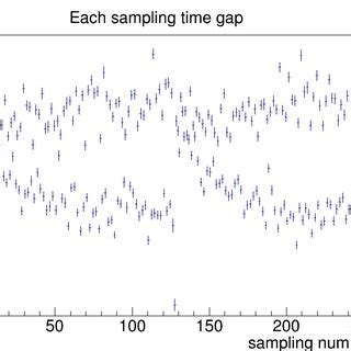 The Structure Of The TOP Module Around The PMT Module Left And The Download Scientific