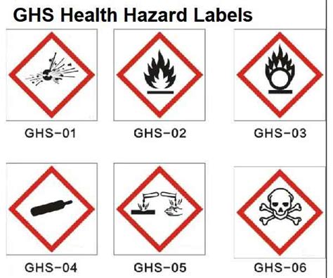 Ghs Labels For Chemical Product Packaging Ruilabels