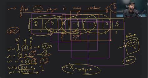 akhil kumar on linkedin i have successfully completed four classical