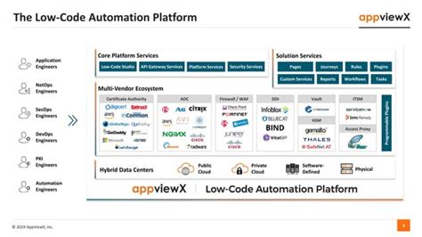 Appviewx And Ansible Ppt
