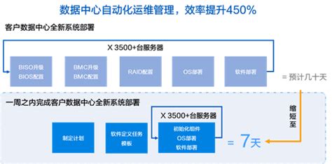 数据中心360智能运维无忧 浪潮信息全新ISPIM平台 服务器 设备 管理