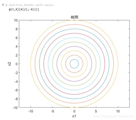 用matlab画出相图进行相平面分析matlab Streamslice 相平面注意 Csdn博客