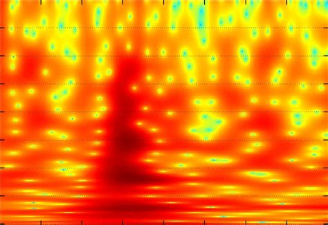 The Time Frequency Plot Obtained Using Morlet Wavelet With Parameter Download Scientific