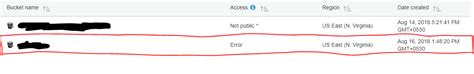 Amazon Web Services Aws S3 Bucket Access Denied Stack Overflow