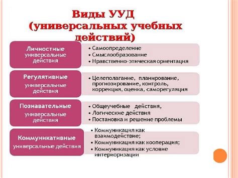 Формирование познавательных УУД на уроках технологии в рамках ФГОС ООО Online Presentation