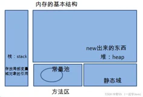 【一起学java 第六篇】详解数组与字符串java 字符串数组定义 Csdn博客