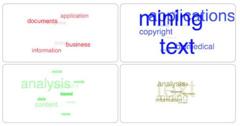 Tutorial Text Mining Using Lda And Network Analysis Nodus Labs