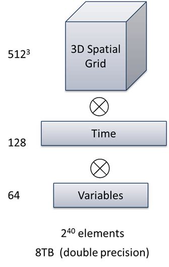 Sc16 Invited Talk Spotlight Dr Tamara G Kolda Presents “parallel Multiway Methods For
