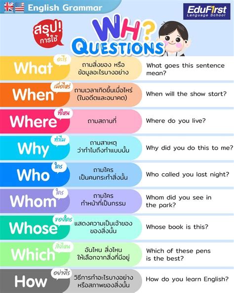 สรุปการใช้ Wh Questions English Language Learning English Vocabulary Words Learn English