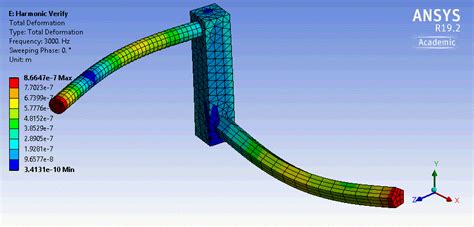 CMS Superelement Harmonic Analysis