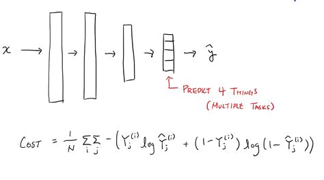 Personal Notes Deep Learning By Andrew Ng — Course 3 Structuring