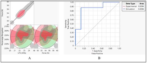 advancements in finite element modeling for cardiac device leads and 3d