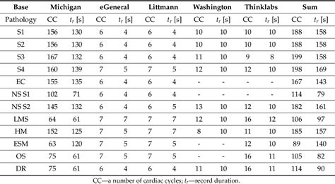 table 1 from a wavelet transform based neural network denoising