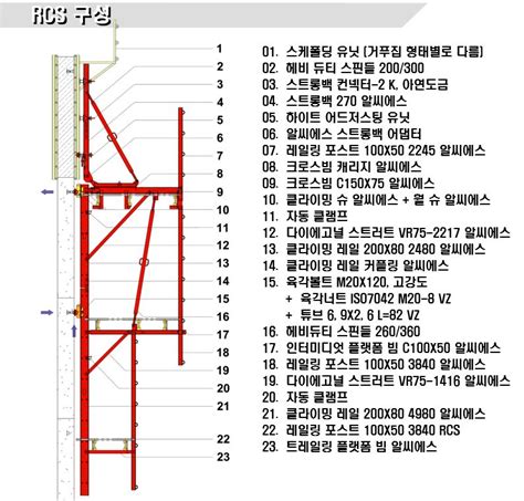 Rcs And Acs 특징 및 안전작업지침