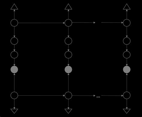 Plate Notation Of Dynamic Topic Model With Variational Approximation