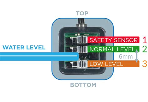 CoralVue HYDROS Triple Optical Water Level Sensor Sense Port Accessory CoralVue