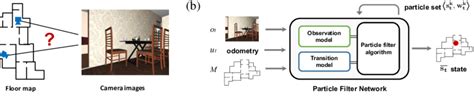 A Robot Visual Localization In A 3 D Environment Using Only A