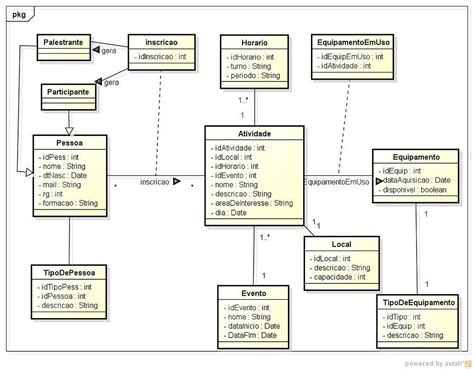 Diagrama de Classe Dúvida Assuntos Gerais GUJ