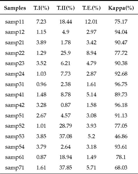 [pdf] An Easy To Use Airborne Lidar Data Filtering Method Based On Cloth Simulation Semantic