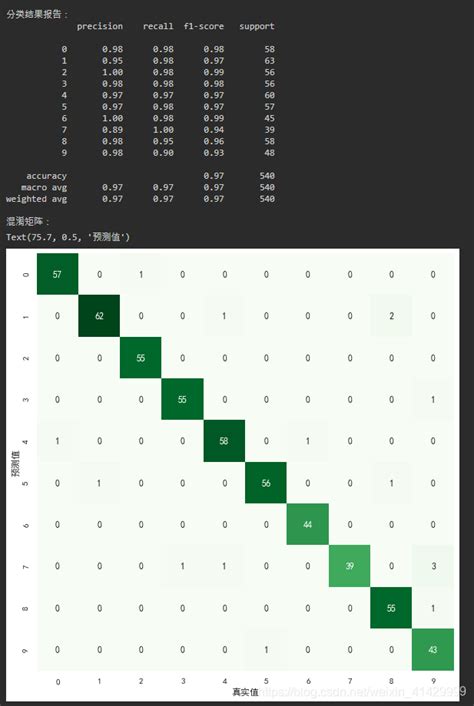 【python】机器学习笔记06 随机森林(random Forest)随机森林rm Python Csdn博客 【python】机器学习笔记06 随机森林(random Forest)随机森林rm Python Csdn博客